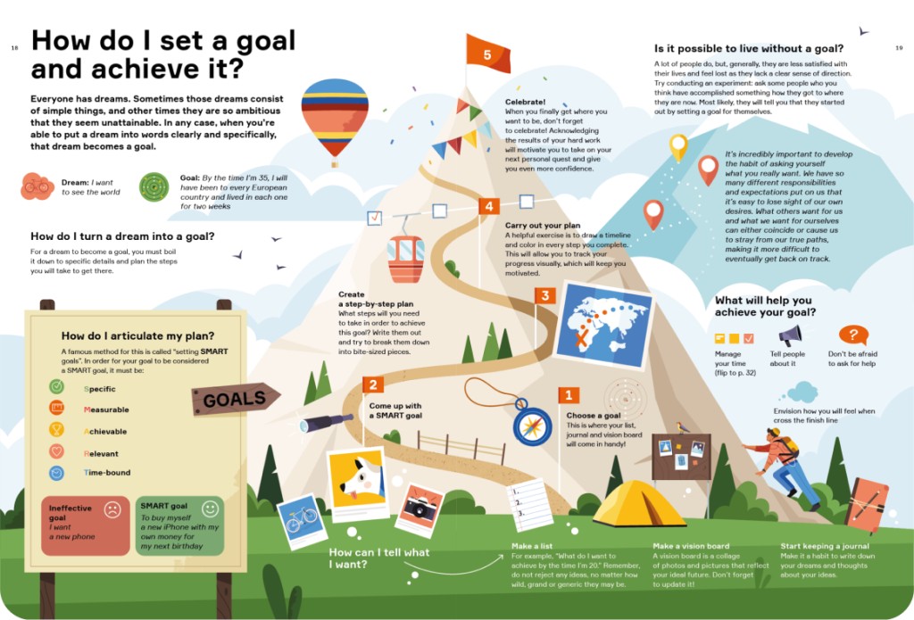 LIFE SKILLS 101: EVERYTHING YOU NEED, BUT WON’T LEARN IN SCHOOL